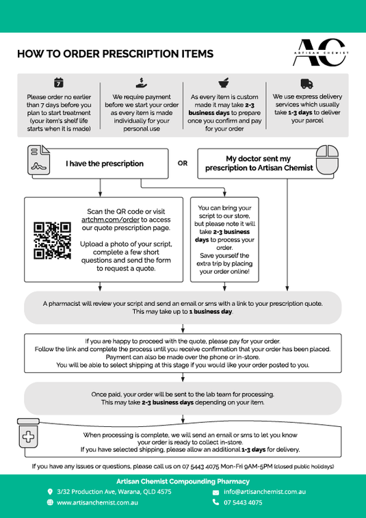 Ordering Prescriptions – Artisan Chemist