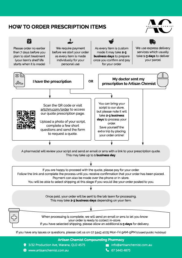 Ordering Prescriptions – Artisan Chemist